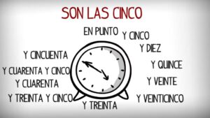 La hora en español, conversación inicial - Tio Spanish